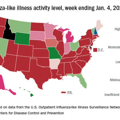 Drop in flu activity may not signal seasonal peak | Clinician Reviews