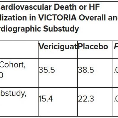 VICTORIA results deepen mystery of vericiguat in low-EF heart failure ...