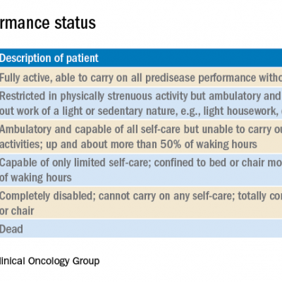 Performance status, molecular testing key to metastatic cancer ...