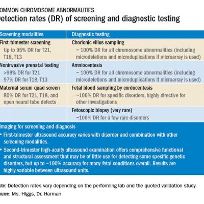 Genetic screening and diagnosis: Key advancements and the role of ...