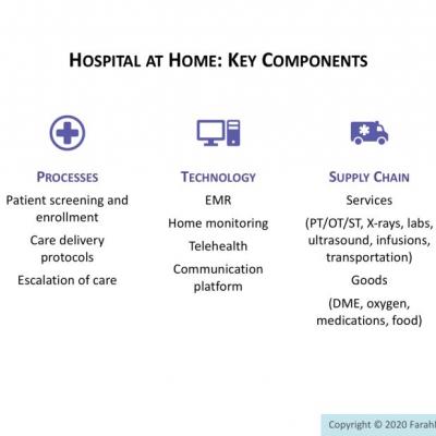 Hospital at Home: Delivering hospital-level care without the hospital ...