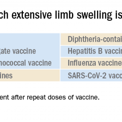 Extensive limb swelling after vaccines – including SARS-CoV-2 vaccine ...