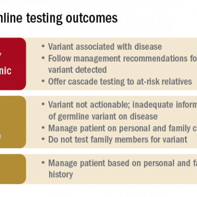An approach to germline genetic testing in your practice | GI and ...