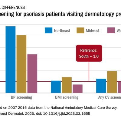 Analysis identifies gaps in CV risk screening of patients with ...