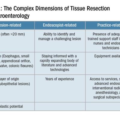 Advanced Tissue Resection in Gastroenterology: Indications, Role, and ...