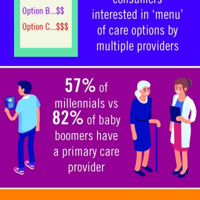 Environmental Scan: Drivers of change in health care | CHEST Physician