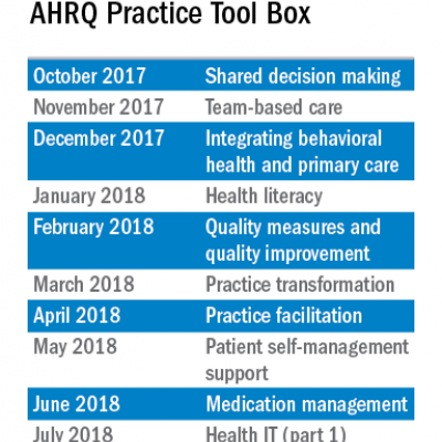 The AHRQ Practice Tool Box | MDedge Family Medicine