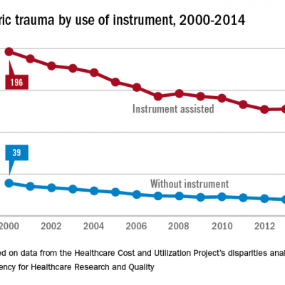 Obstetric trauma rates show long-term decline | MDedge ObGyn