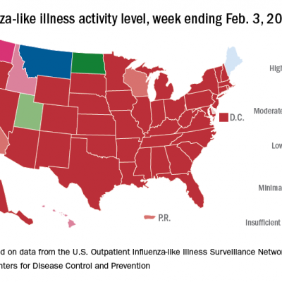 This is what a flu pandemic looks like | MDedge Pediatrics