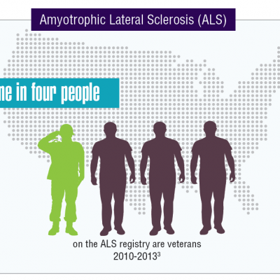 Federal Health Care Data Trends: Neurology | Federal Practitioner