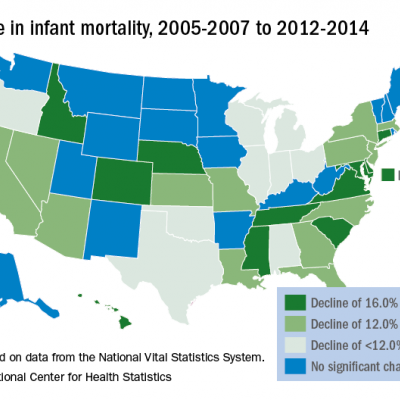 Infant mortality down in most states | MDedge Pediatrics