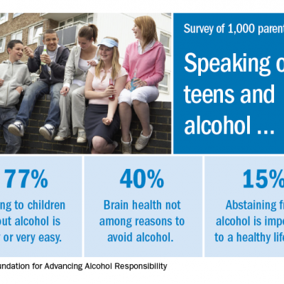 Parents surveyed about underage drinking | MDedge Family Medicine