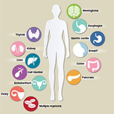 The importance of weight management and exercise: Practical advice for ...