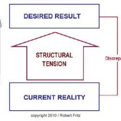 Leadership hacks: structural tension | MDedge Hematology and Oncology