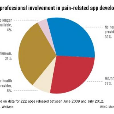 Most pain apps lack physician input | MDedge Hematology and Oncology