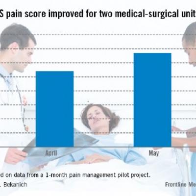 ‘One call’ pilot program made chronic pain a priority | MDedge
