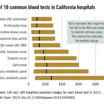 Blood test charges vary widely among California hospitals | CHEST Physician