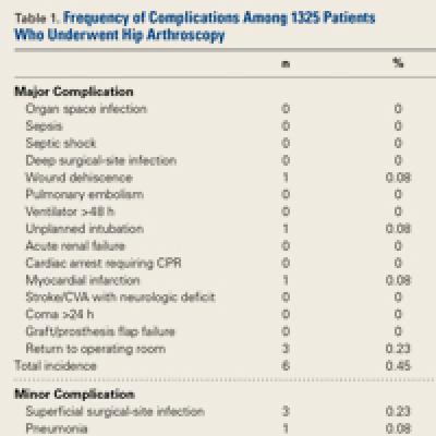 Complications and Risk Factors for Morbidity in Elective Hip ...