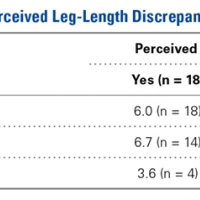 Perceived Leg-Length Discrepancy After Primary Total Knee Arthroplasty ...