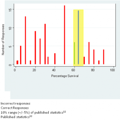 Code Status Discussions | Journal of Hospital Medicine