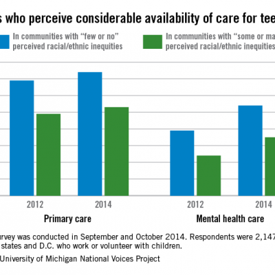Mental health care becoming more accessible to teens | MDedge Psychiatry