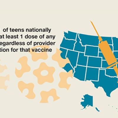 National HPV vaccination rates among teens according to provider ...