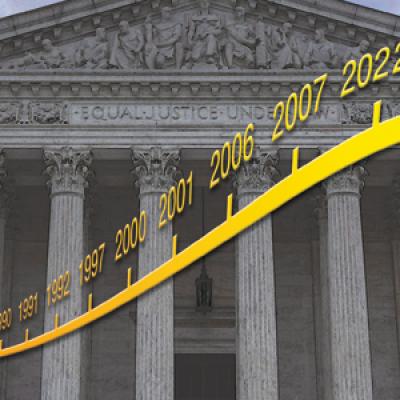 The Supreme Court and reproductive rights | MDedge ObGyn